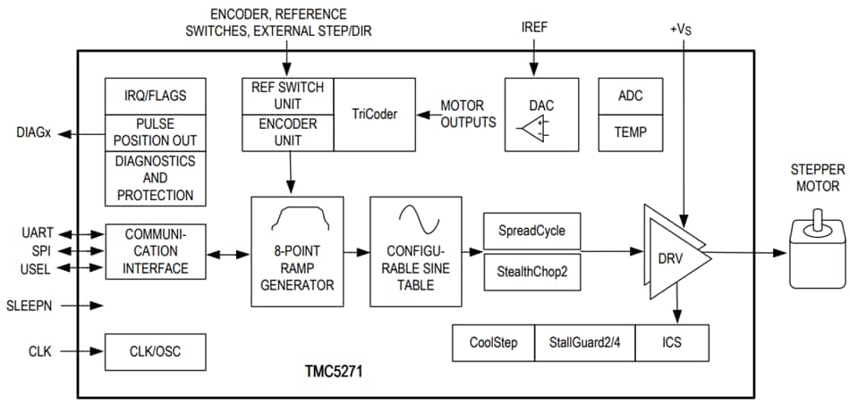 TMC5271 Stepper Motor Controller - ADI Trinamic | Mouser